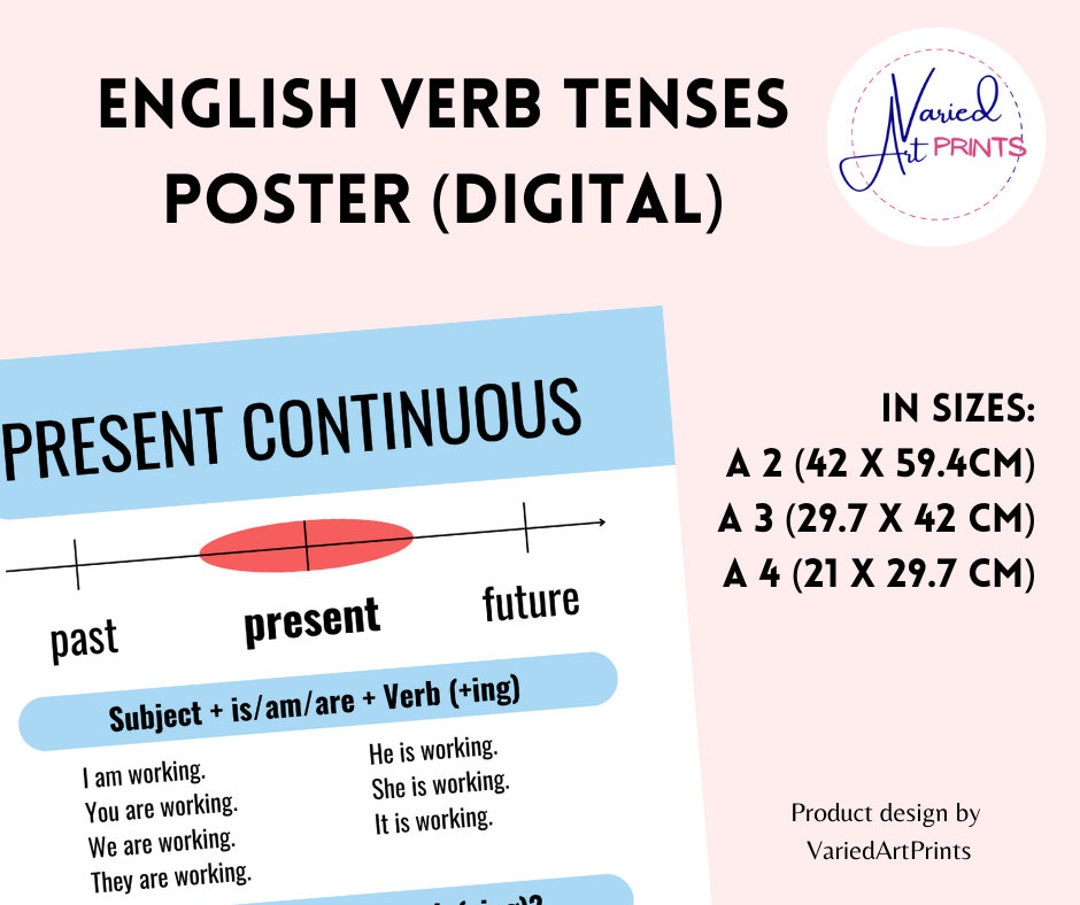 POSTER Tiempos verbales en inglés digital:Presente continuo - Etsy México