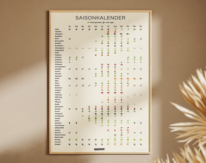 Seasonal Produce 12 Month Calendar | Mini Posters | Digital PDF ...