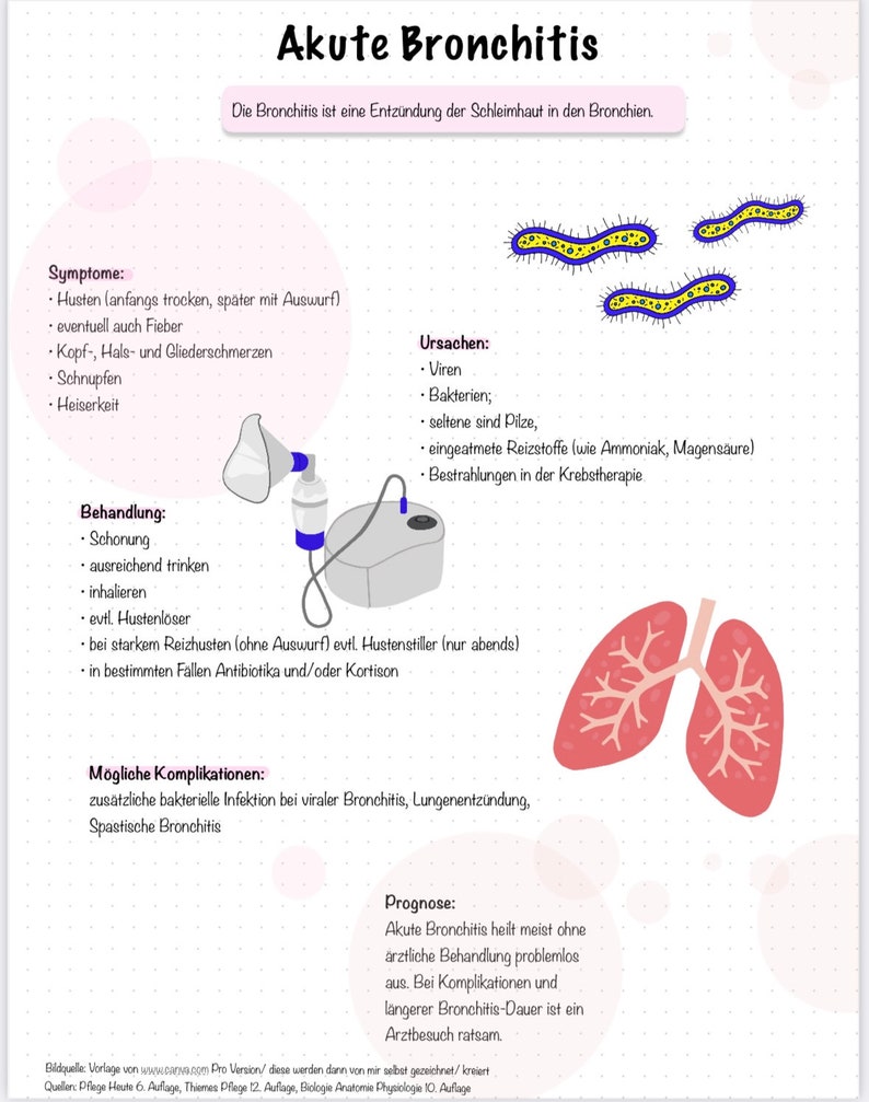 Lesson Book Acute Bronchitis - Etsy