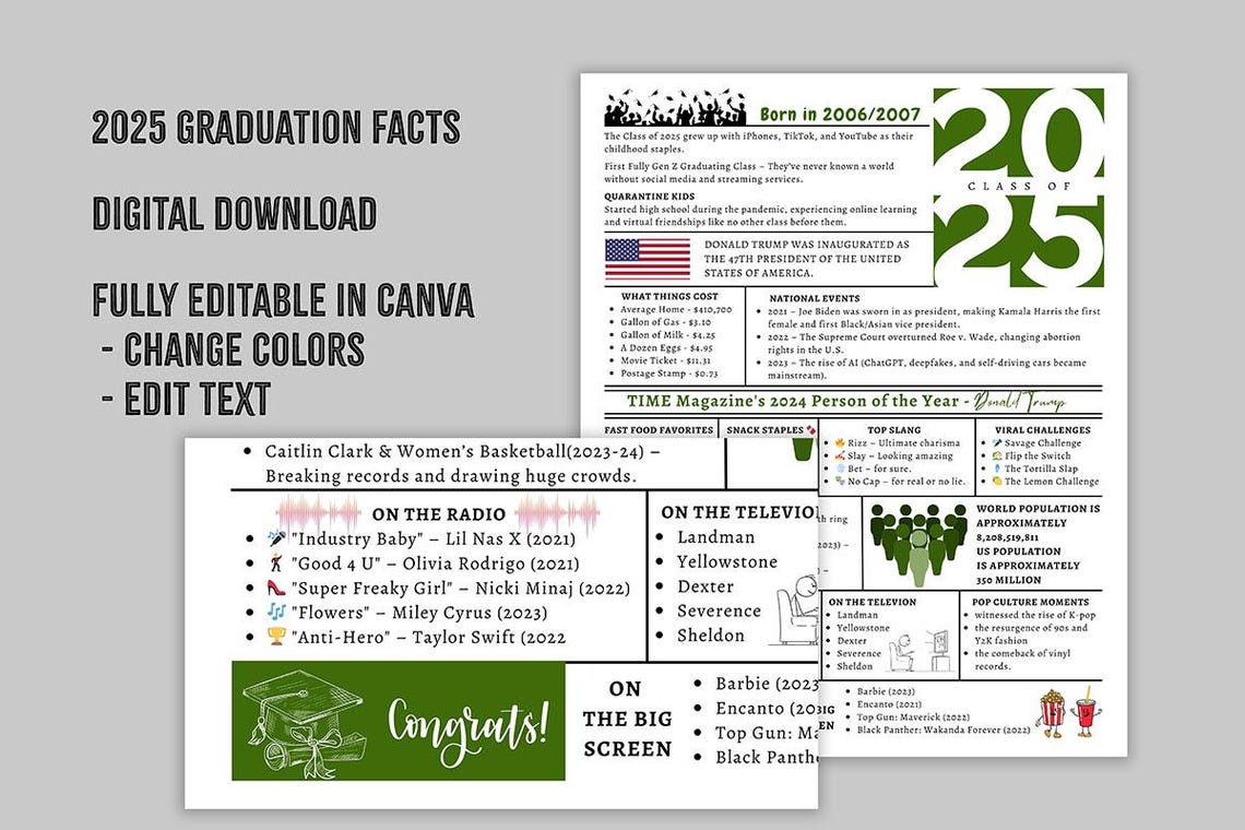 Editable Canva Graduation Fun Facts Poster, Class of 2025 | Printable ...