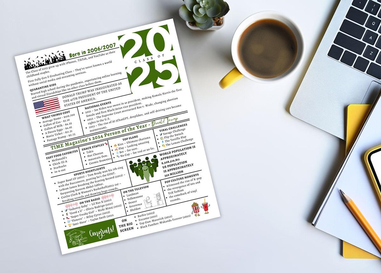 Editable Canva Graduation Fun Facts Poster, Class of 2025 | Printable ...