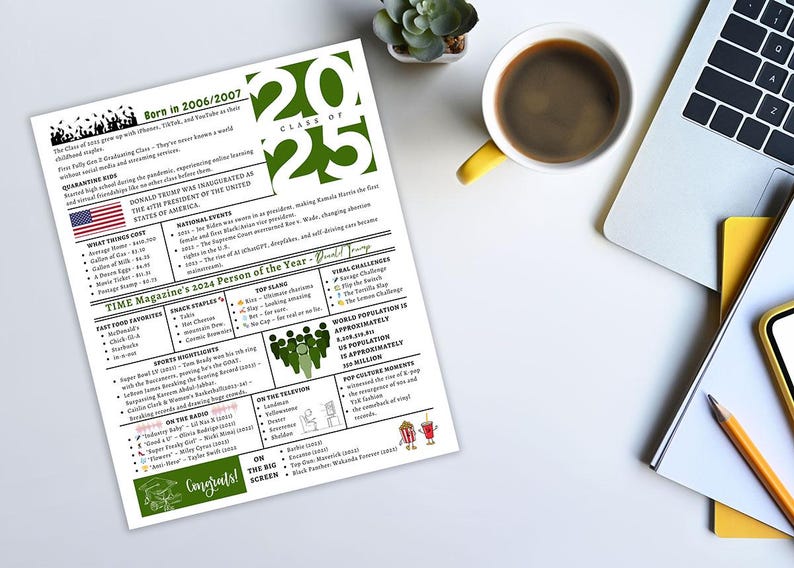 Editable Canva Graduation Fun Facts Poster, Class of 2025 | Printable ...