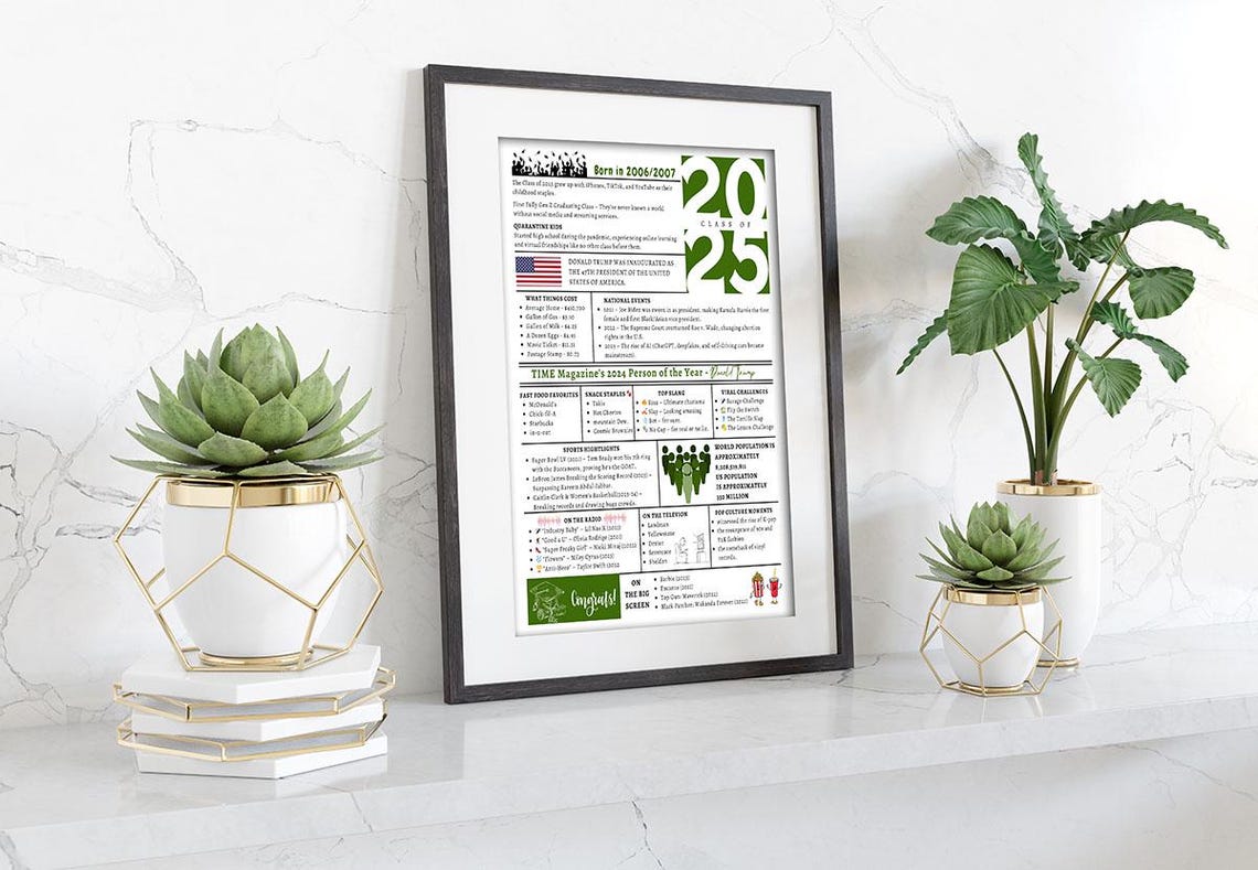 Editable Canva Graduation Fun Facts Poster, Class of 2025 | Printable ...