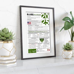 Editable Canva Graduation Fun Facts Poster, Class of 2025 | Printable ...