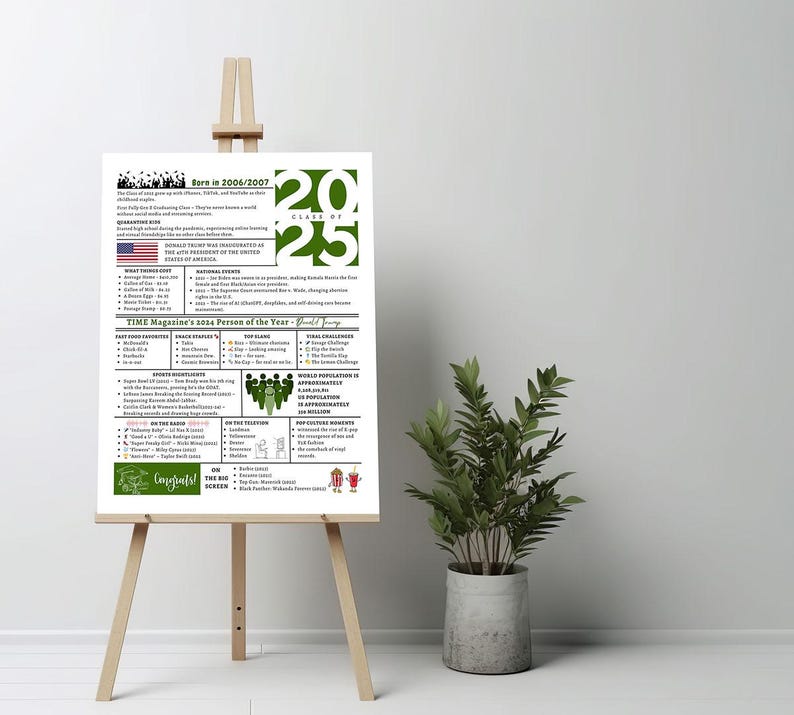 Editable Canva Graduation Fun Facts Poster, Class of 2025 | Printable ...