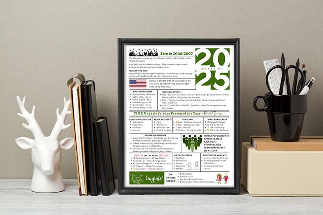 Editable Canva Graduation Fun Facts Poster, Class of 2025 | Printable ...