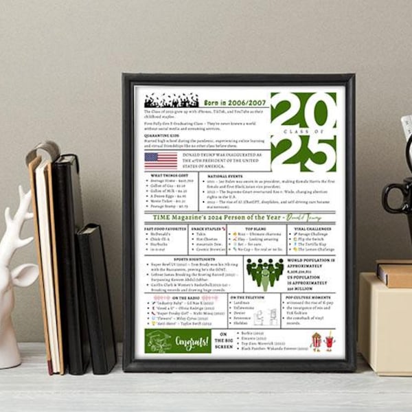 Fun Facts for Graduates 2026 - Etsy