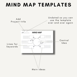 Mind Map Template, Printable Mind Map Planner for Brainstorming ...