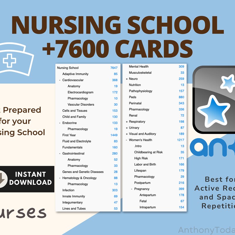 Nursing School Notes - Etsy