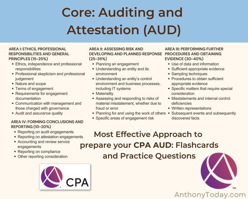 Complete CPA AUD 2024 Flashcards Auditing Attestation Anki Cards Exam ...