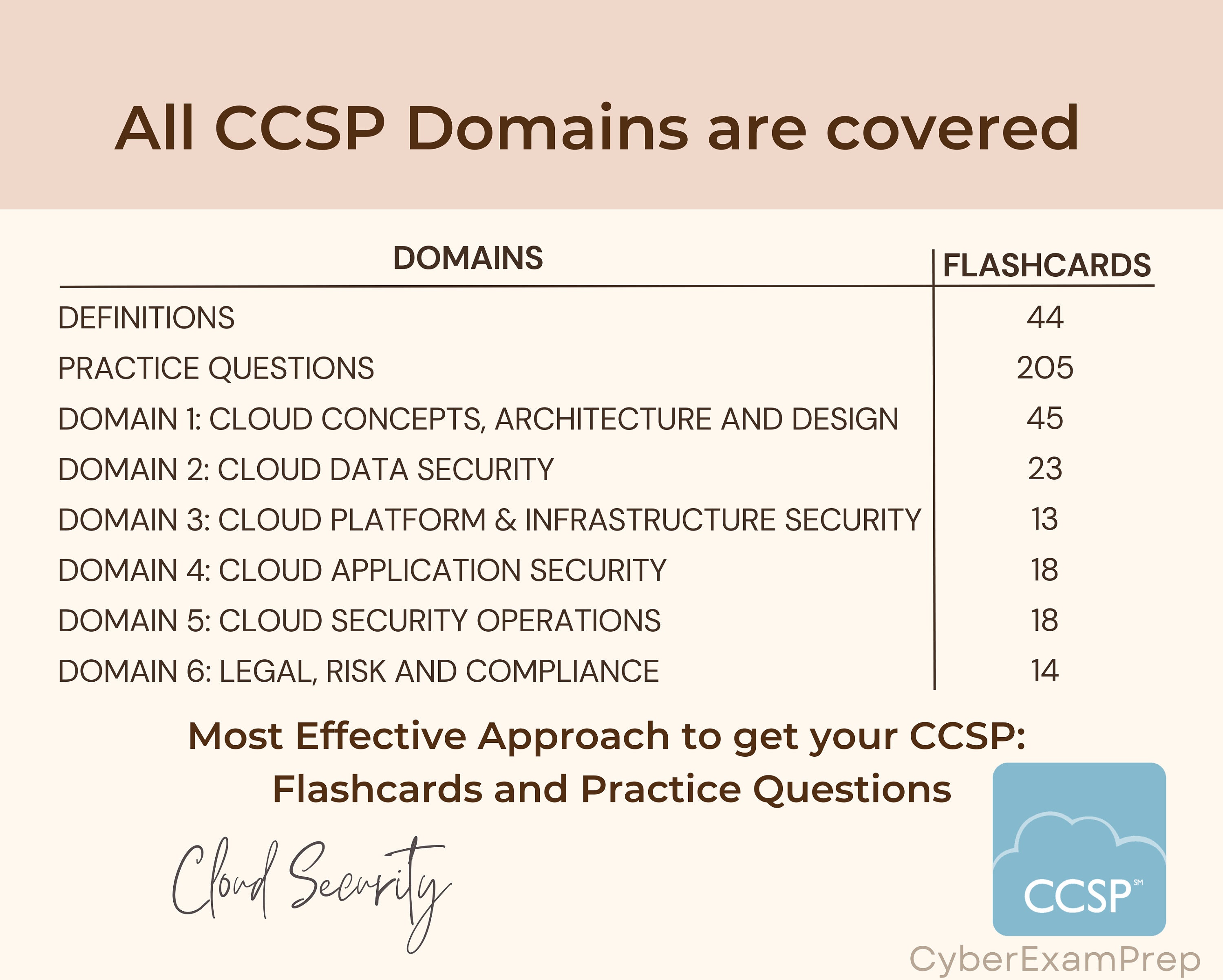 CCSP Flashcards 2024 Anki Cards CCSP Exam Prep ISC2 CCSP Study Material ... CCSP Flashcards 2024 Anki Cards CCSP Exam Prep ISC2 CCSP Study Material ...