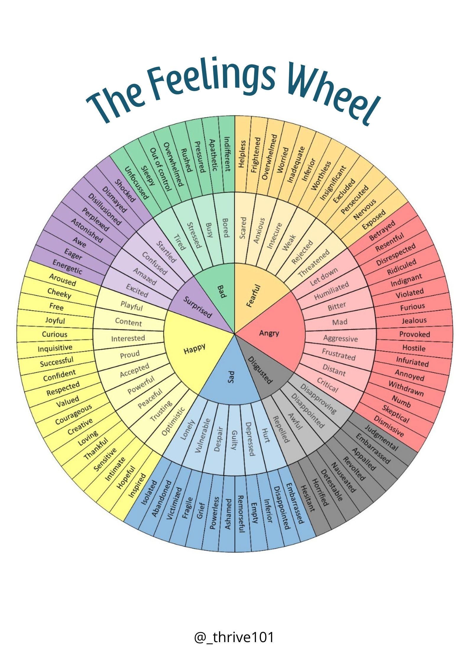 Printable Feelings Wheel Poster A4 | Emotional Awareness Tool ...