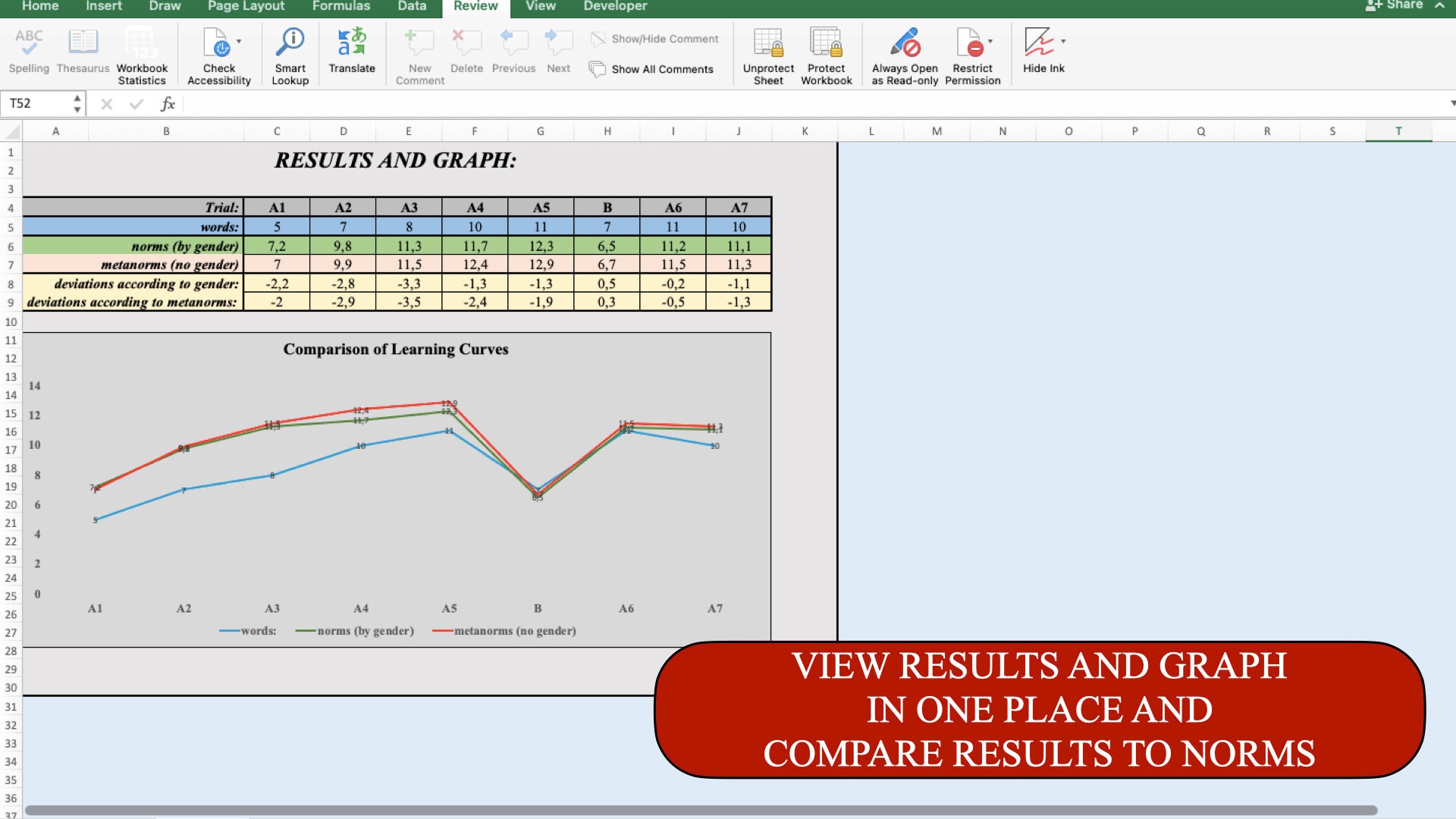 Rey Auditory Verbal Learning Test RAVLT Autoscoring Template in Excel ...