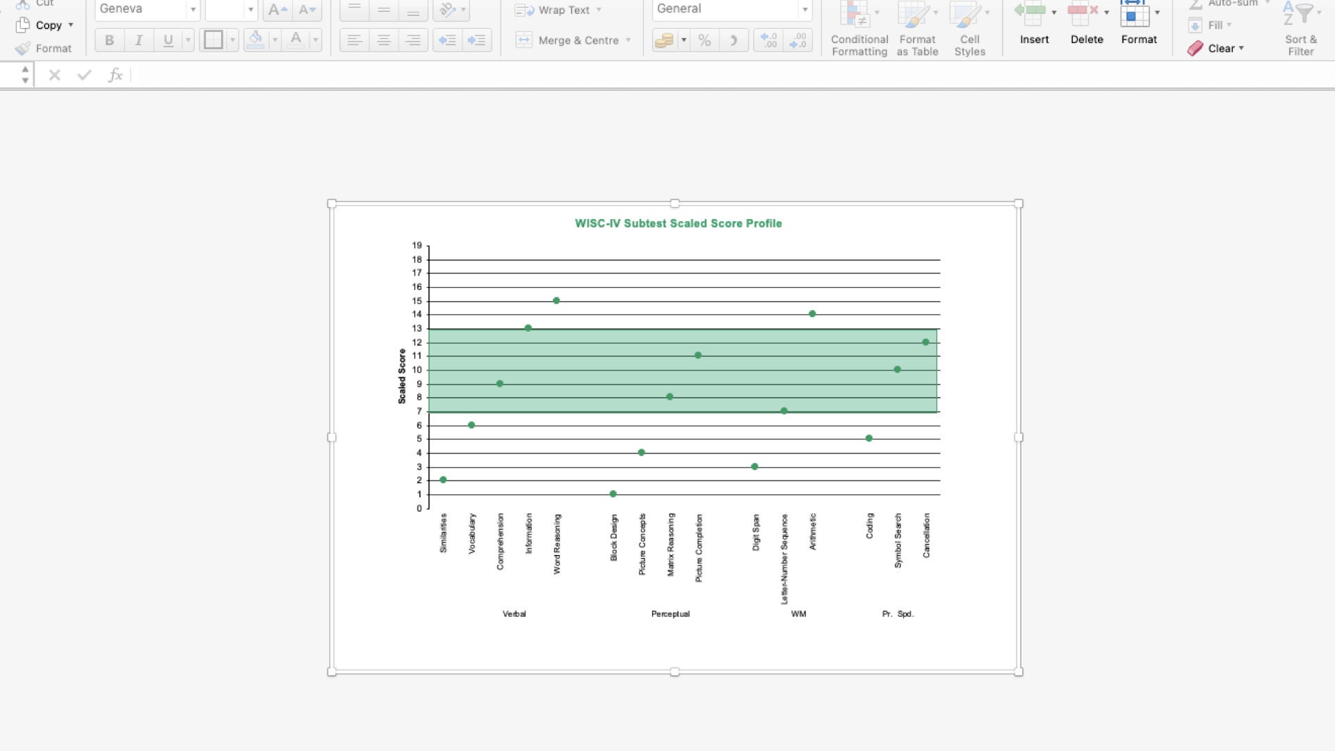 WISC-IV wechsler Intelligence Scale for Children IV Interpretive ...
