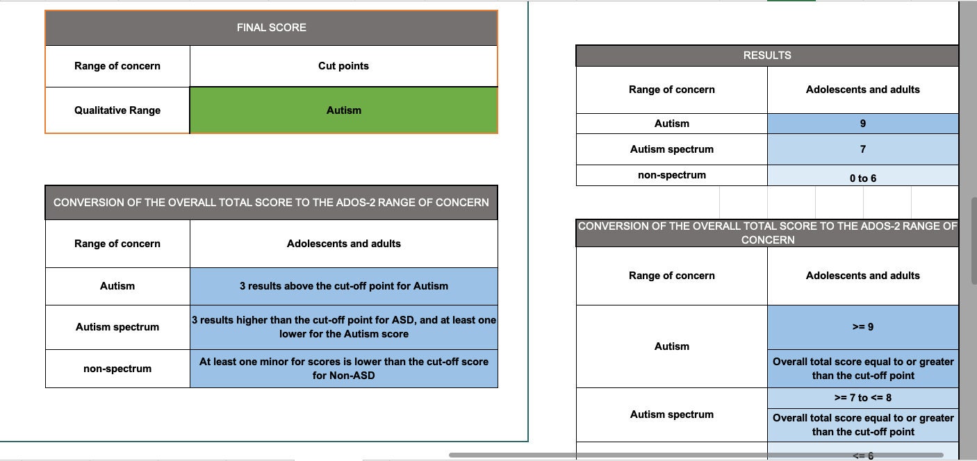 ADOS-2 (autism Diagnostic Observation Schedule -2) Autoscoring Template ...
