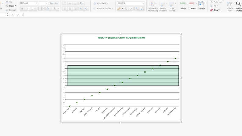 WISC-IV wechsler Intelligence Scale for Children IV Interpretive ...