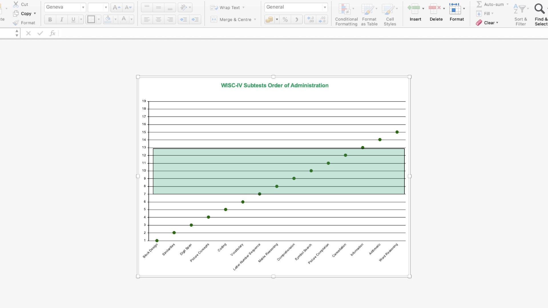 WISC-IV wechsler Intelligence Scale for Children IV Interpretive ...