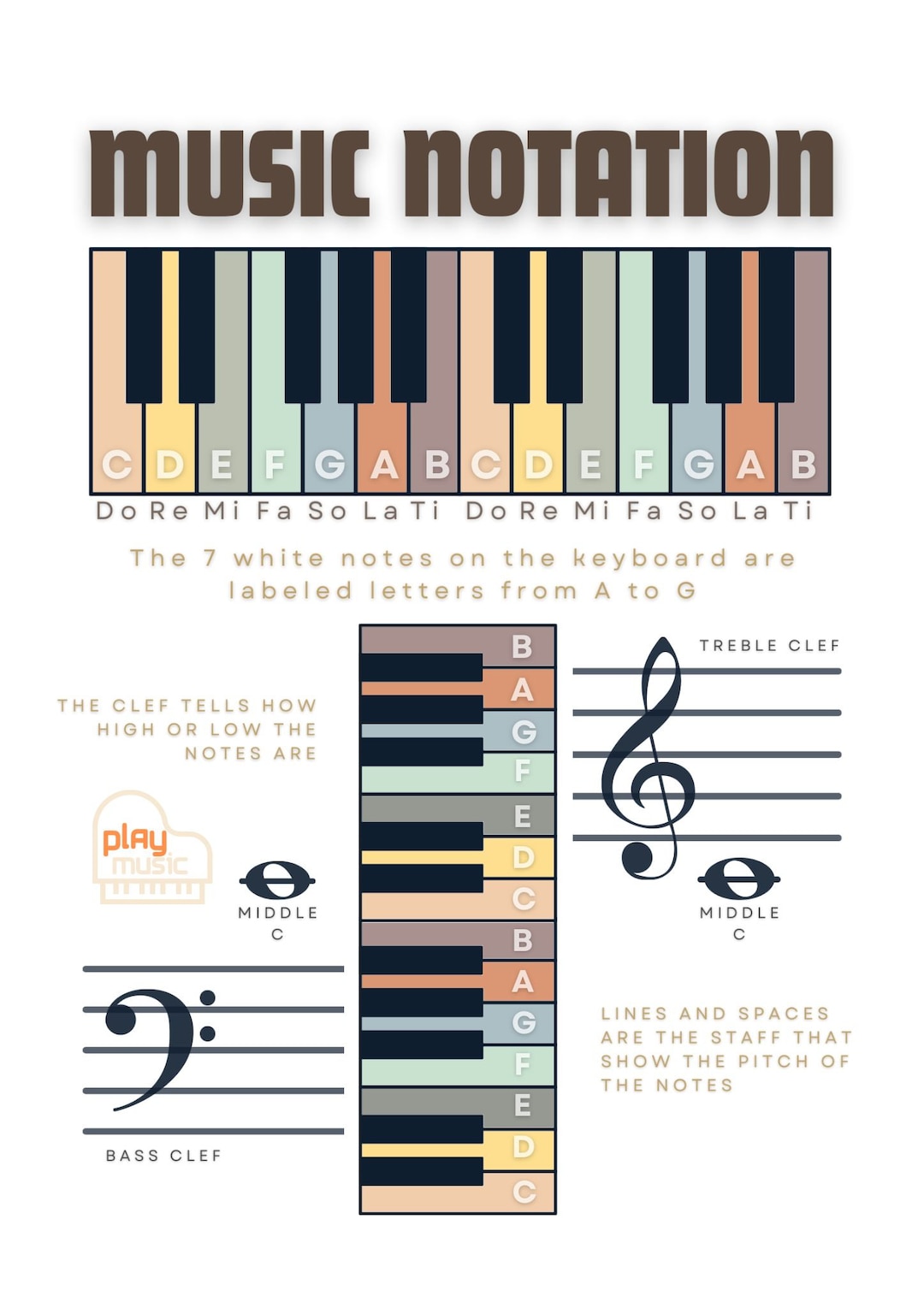 Piano Music Theory Poster, Music Theory Simplified for Learners, Education Poster, Homeschool ...
