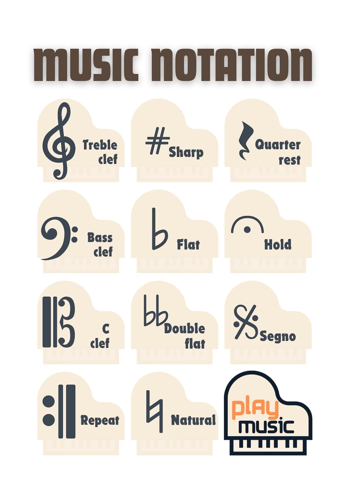 Piano Music Theory Poster, Music Theory Simplified for Learners, Education Poster, Homeschool ...