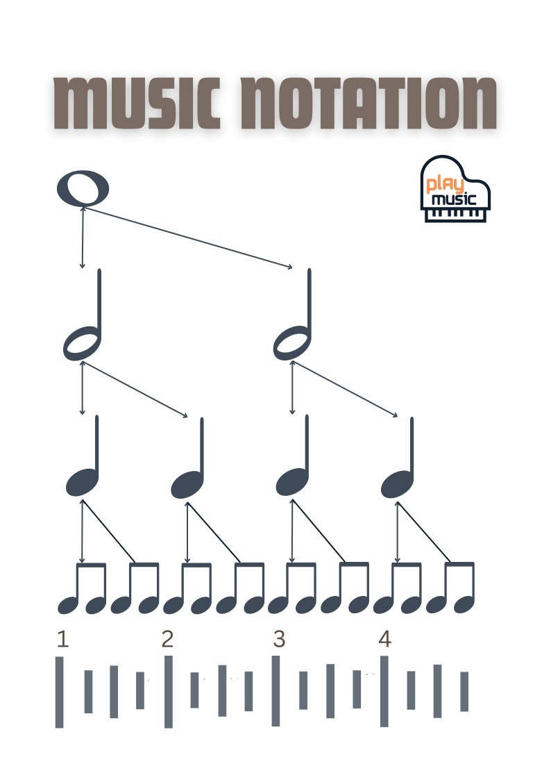 Piano Music Theory Poster, Music Theory Simplified for Learners, Education Poster, Homeschool ...