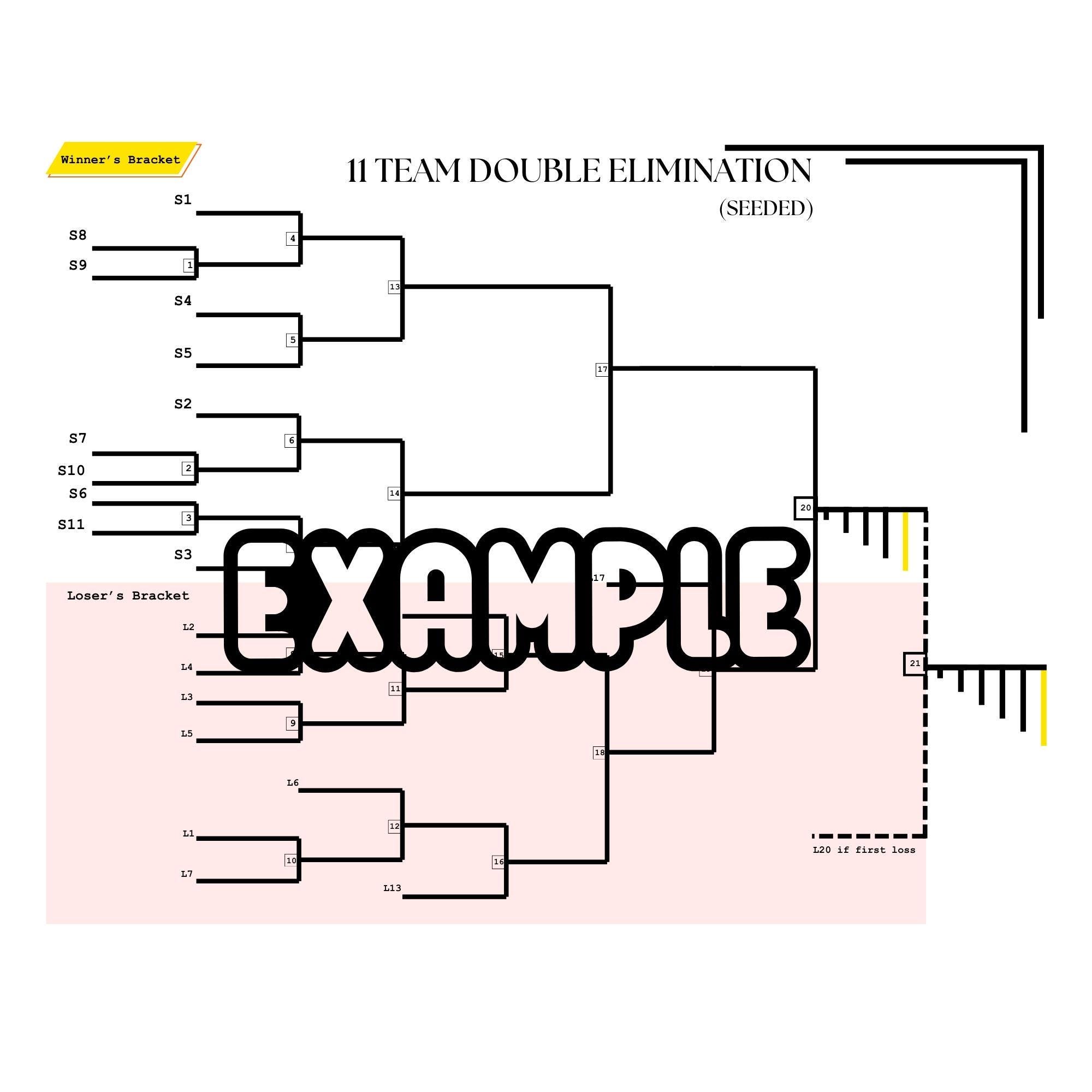 Professional Double Elimination Tournament Brackets (printable) - 6 to ...