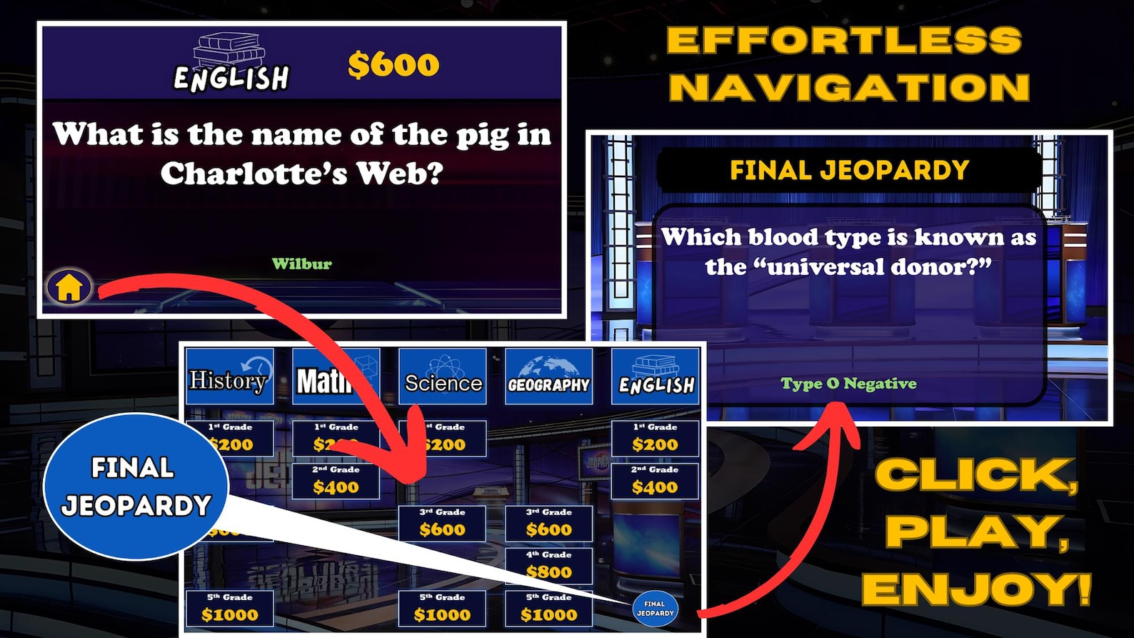 Are You Smarter Than A 5th Grader: Jeopardy | Interactive Powerpoint ...