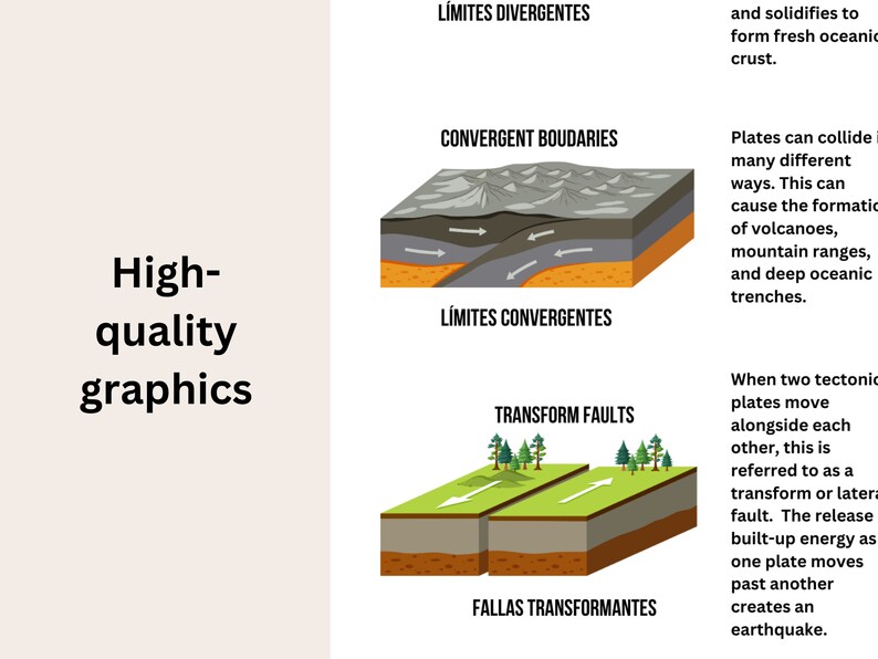 English-spanish Bilingual Middle School Science Hand-outs - Earth ...