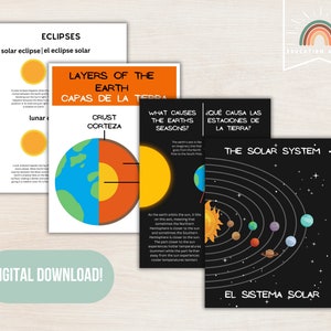 Bilingual Classroom Decor Bundle, Science Wall Art Posters/info ...