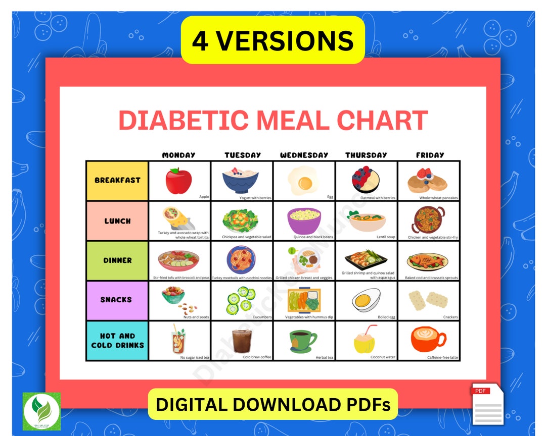 Diabetic Meal Chart Plan, Diabetic Meal Planning, Diabetes Meal Plan ...