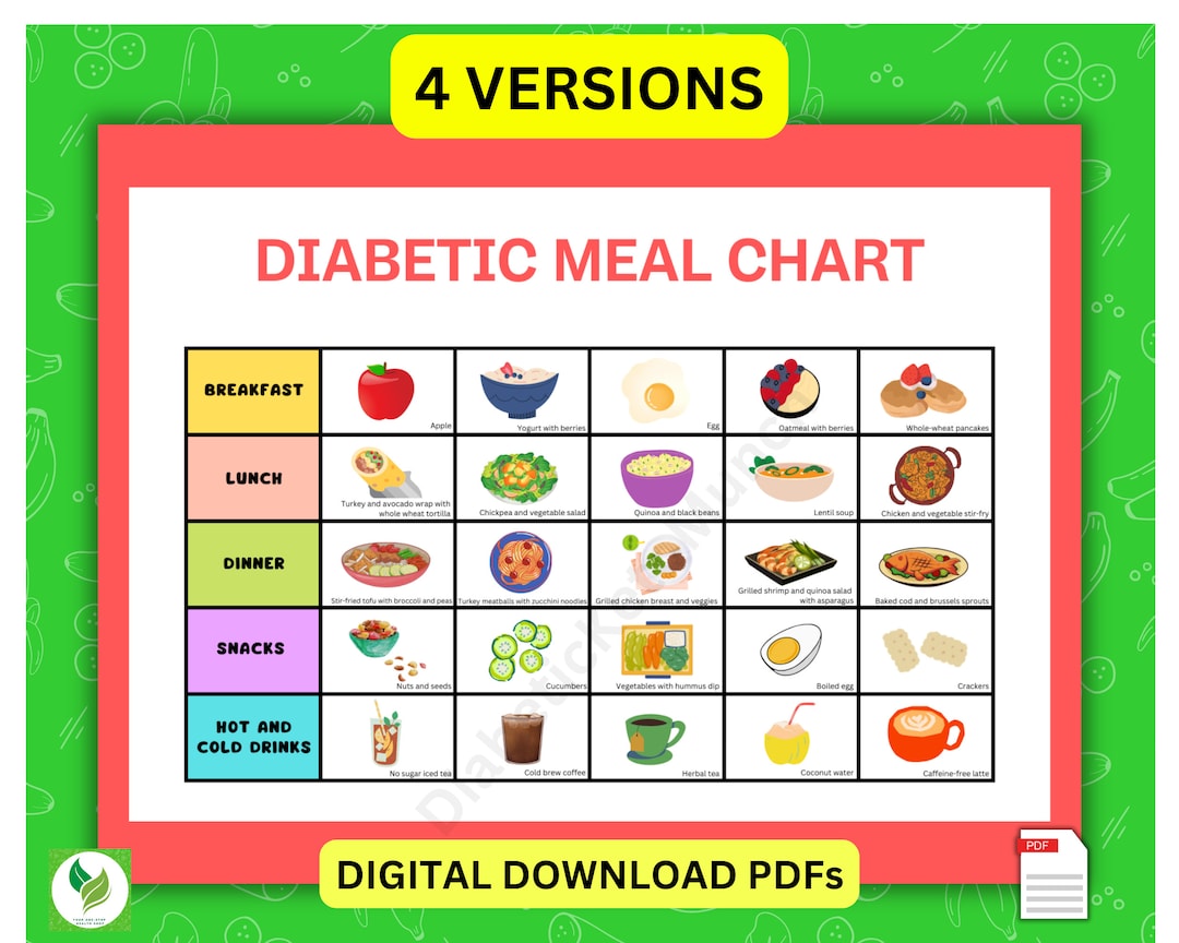 Diabetic Meal Chart Plan, Diabetic Meal Planning, Diabetes Meal Plan ...