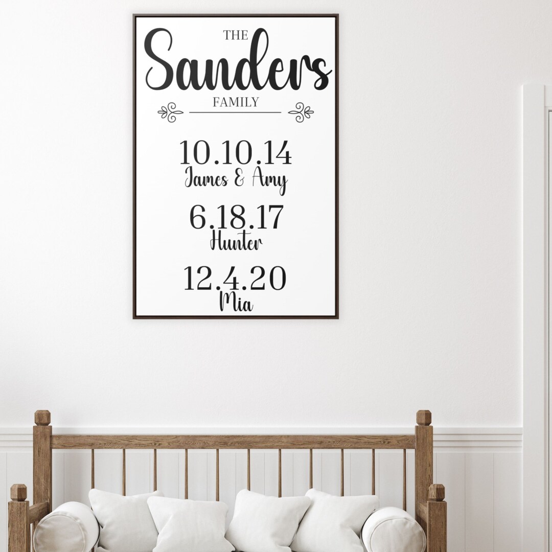 Important Date Sign Mothers Day Gift for Mom Gift From Family Date Sign ...