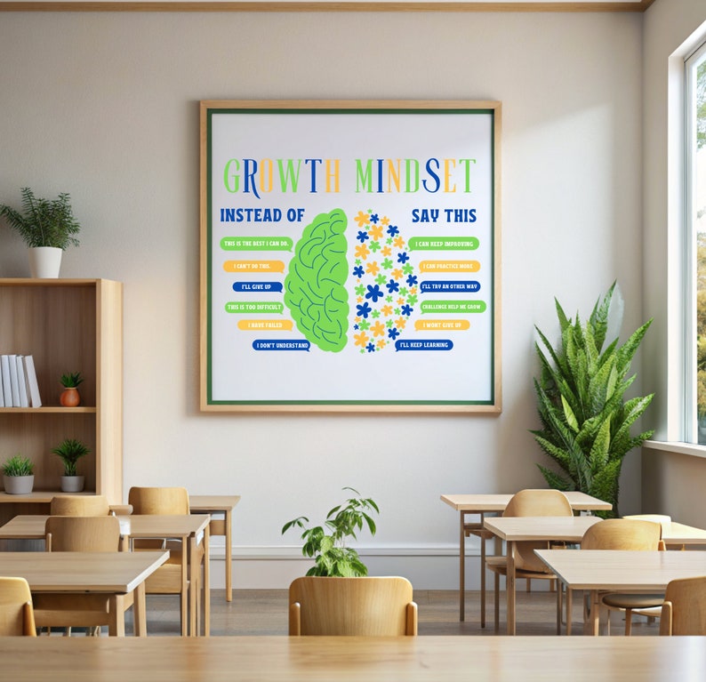 Growth Mindset Poster Classroom School Psychology Office Decor Therapy ...