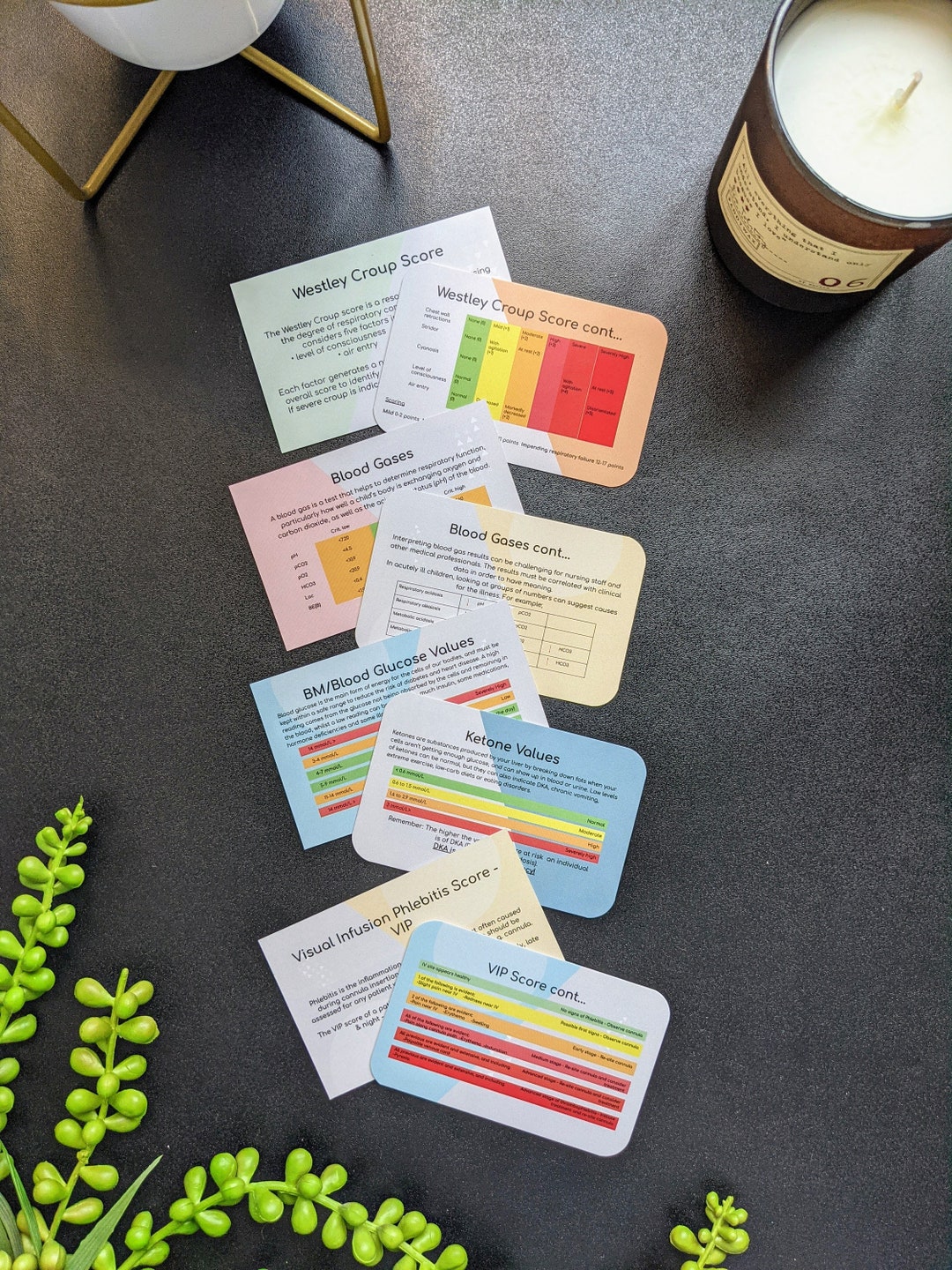 Scores & Values Reference Cards - Etsy