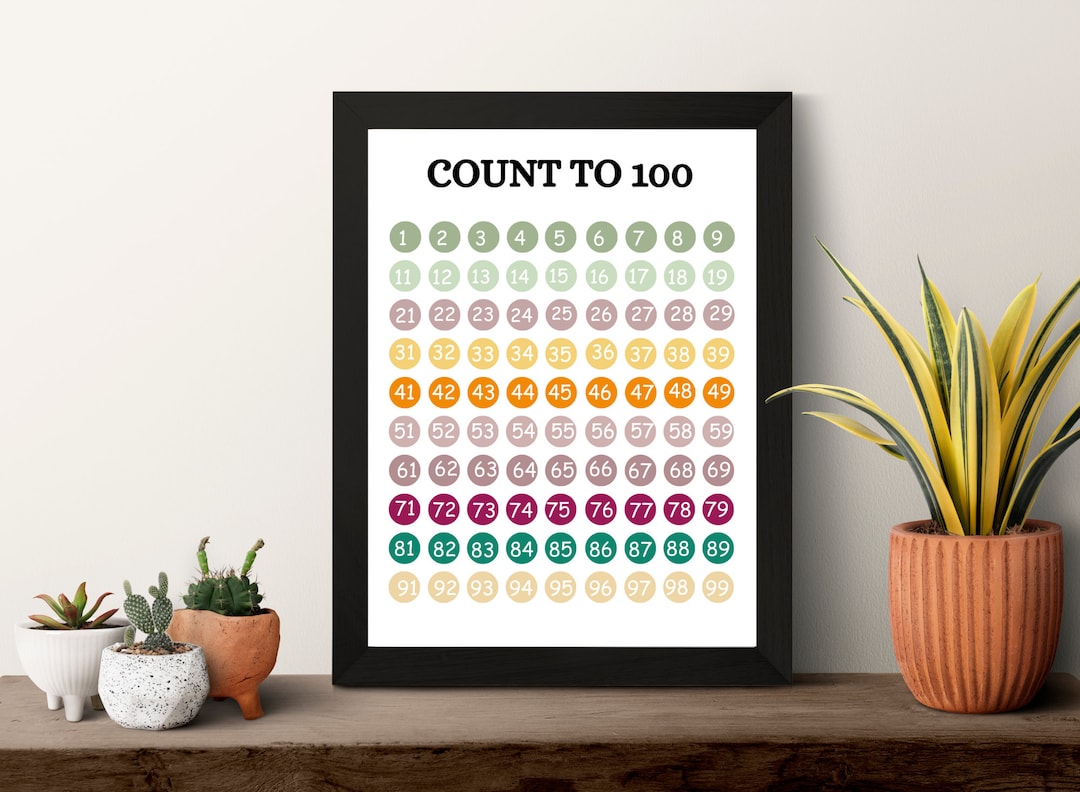 Números 1-100, Cartel de Números, Contar hasta 100, contando cognición ...