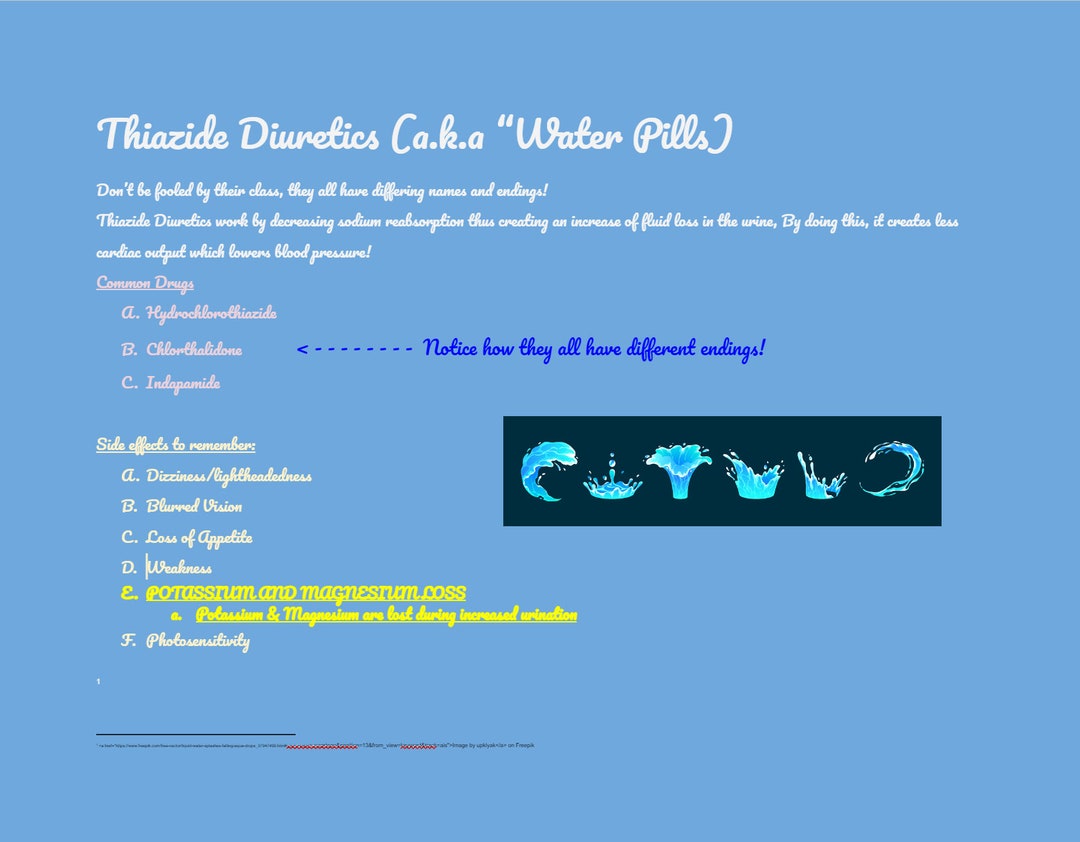 Thiazide Diuretic Cheat Sheet - Etsy