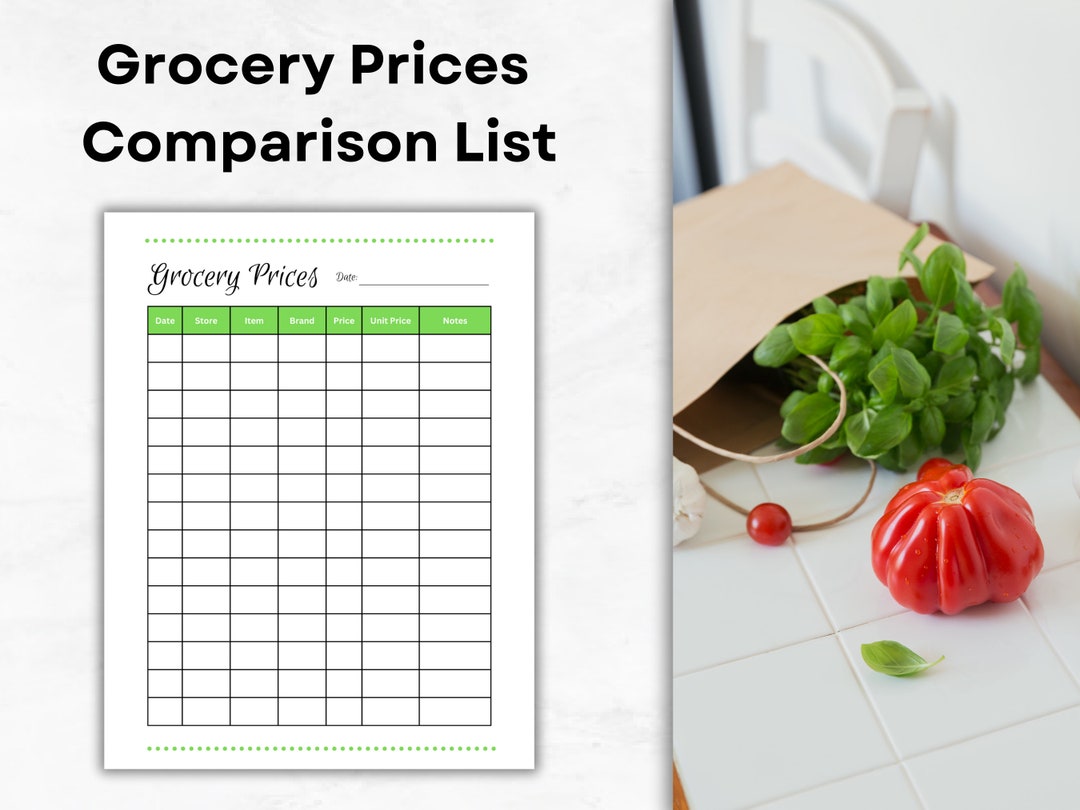 Editable Canva Template, Printable Grocery Price List, Grocery Budget ...