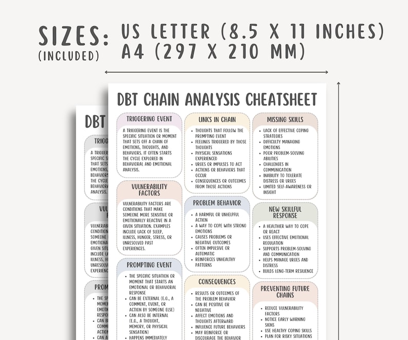 DBT Chain Analysis Cheat Sheet PDF, Therapy Worksheet, Coping Skills ...