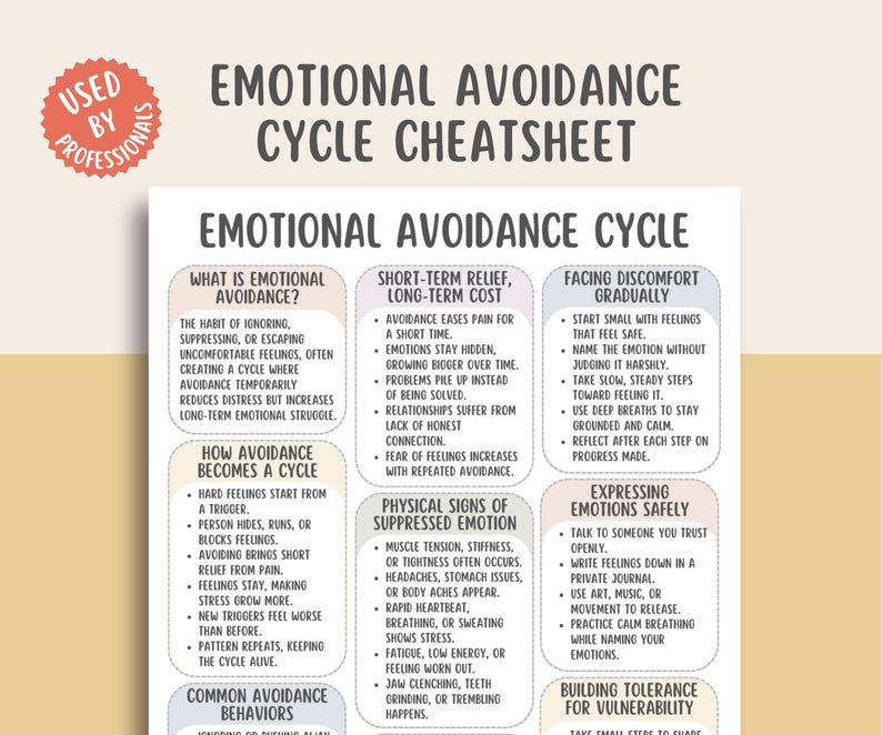 Emotional Avoidance Cycle Cheatsheet, Emotional Regulation Tool, Break ...