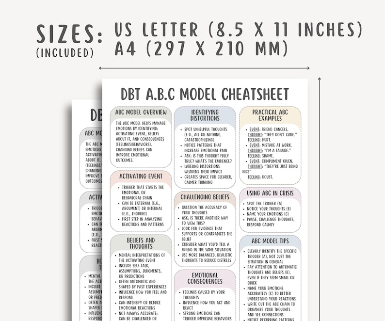 DBT ABC Model Cheat Sheet, Emotional Regulation, Self Help Tool, Mental ...