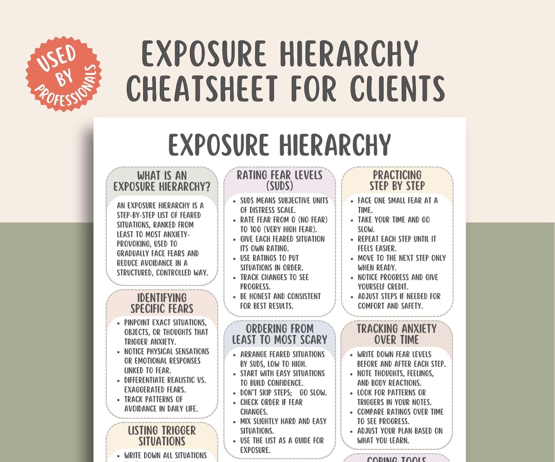 Exposure Hierarchy Cheatsheet, Anxiety Exposure Guide, Fear Reduction ...