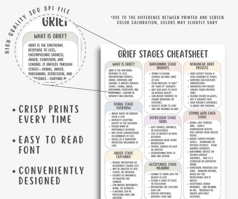 Grief Stages Cheatsheet, Bereavement Support Guide, Loss Healing Tool ...