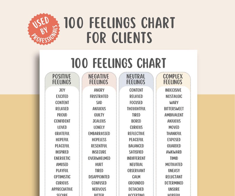100 Feelings Chart, Emotion Reference Guide, Mood Tracking Tool, Self ...