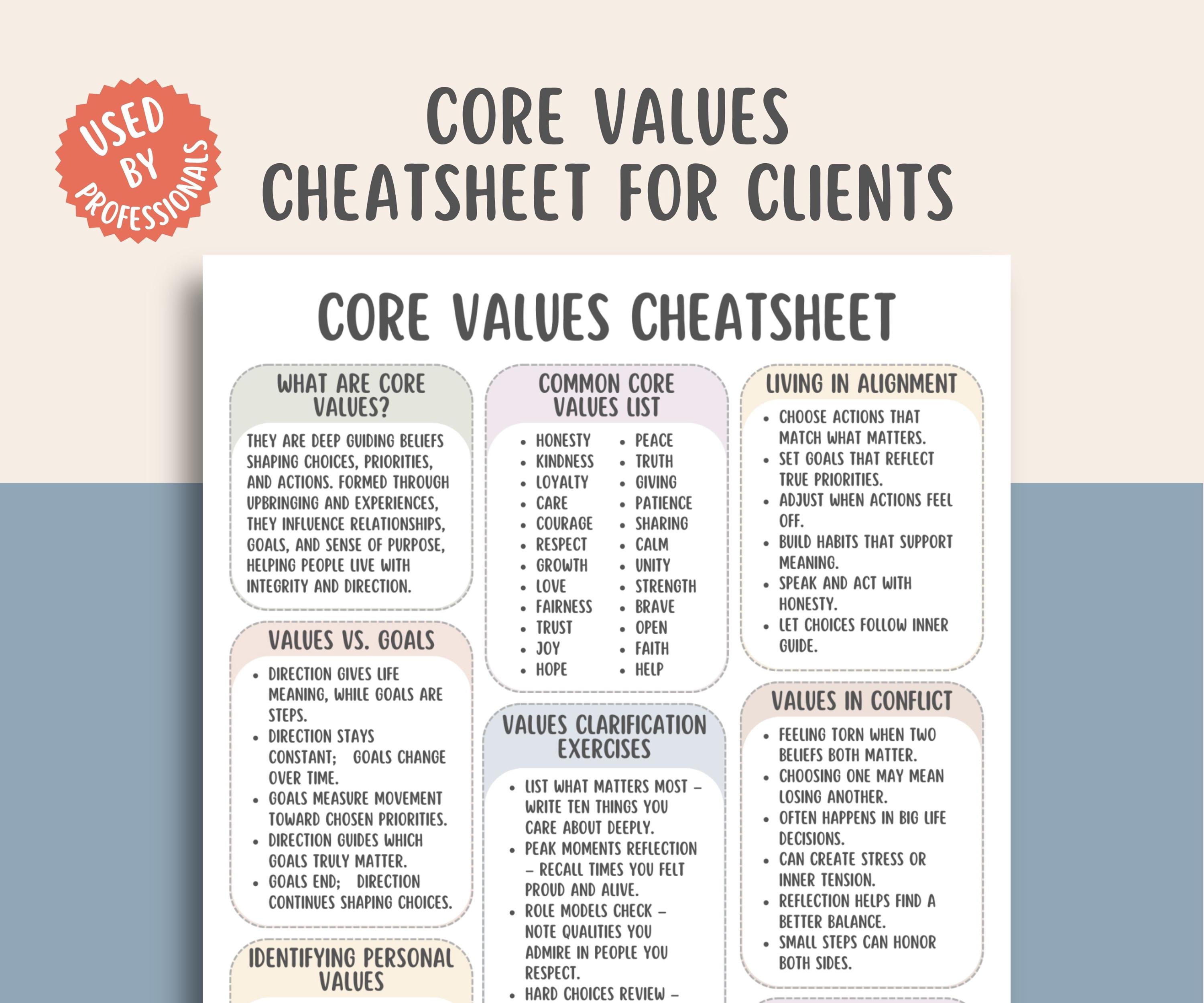 Core Values Cheatsheet, Personal Growth Tracker, Life Priorities ...
