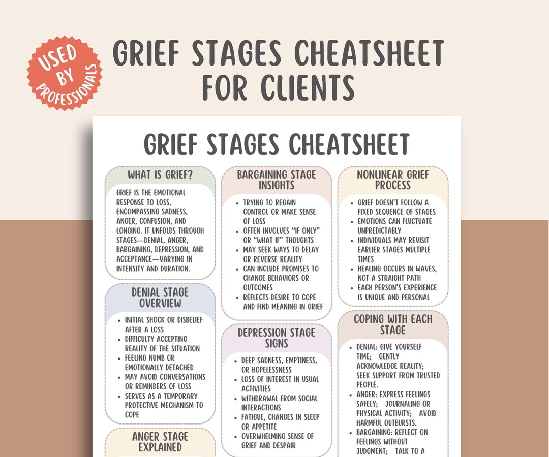 Grief Stages Cheatsheet, Bereavement Support Guide, Loss Healing Tool ...