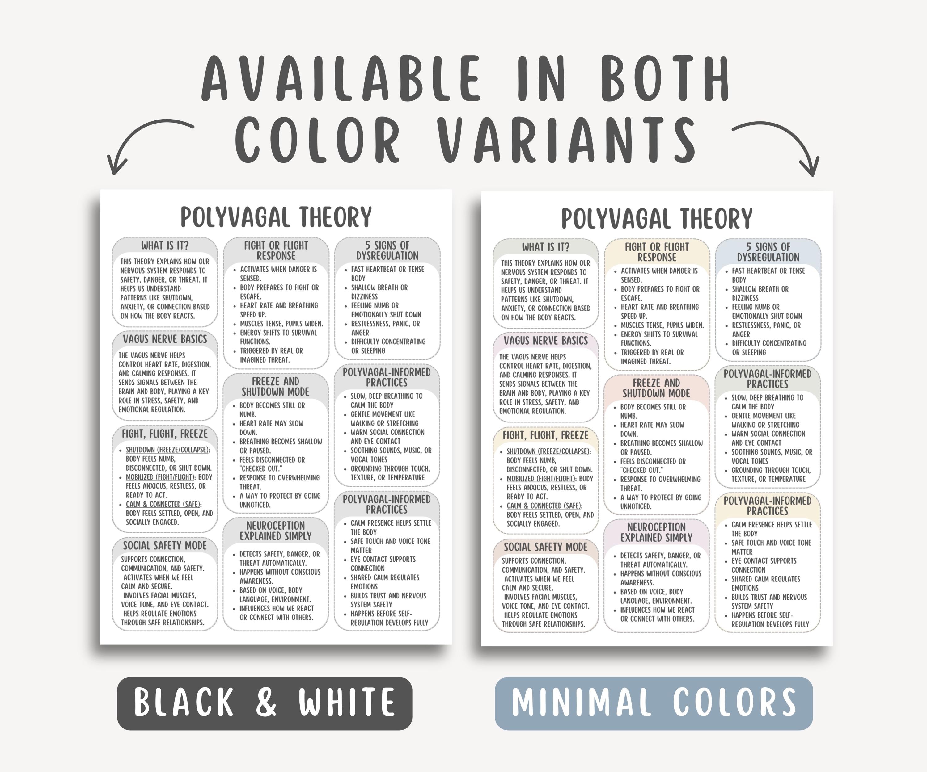 Polyvagal Theory Cheatsheet, Vagus Nerve Regulation Chart, Nervous ...