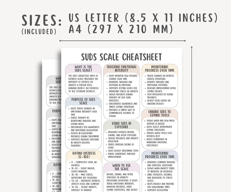 SUDS Scale Cheatsheet, Anxiety Tracking Guide, Stress Level Worksheet ...