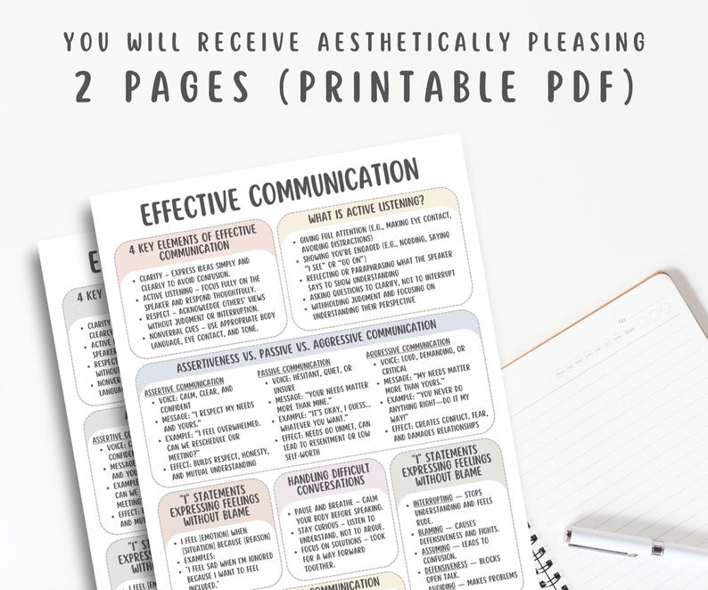 Effective Communication Cheatsheet, Communication Skills, Social Skills ...