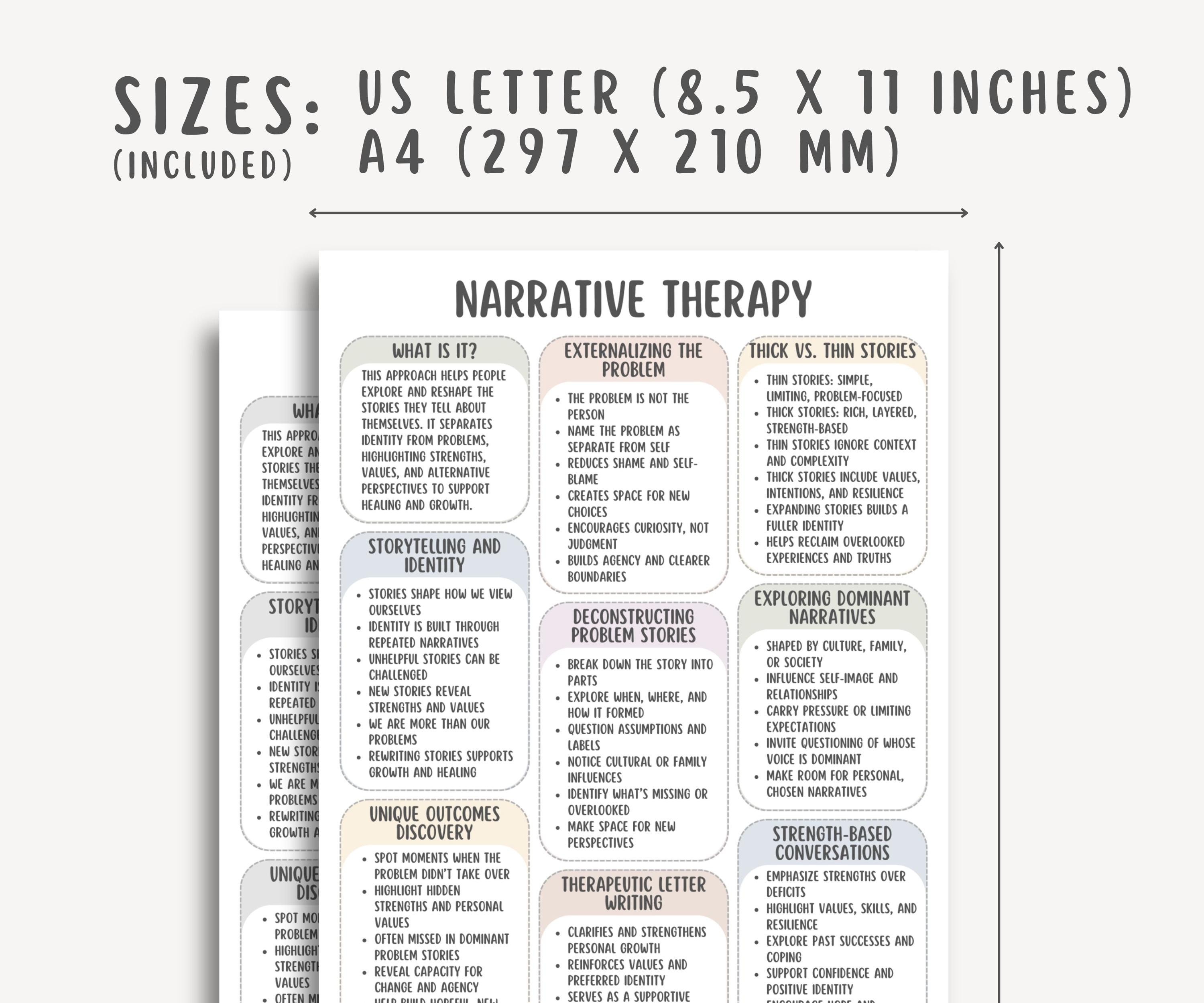 Narrative Therapy Cheatsheet, Story Reconstruction Tool, Identity Work ...