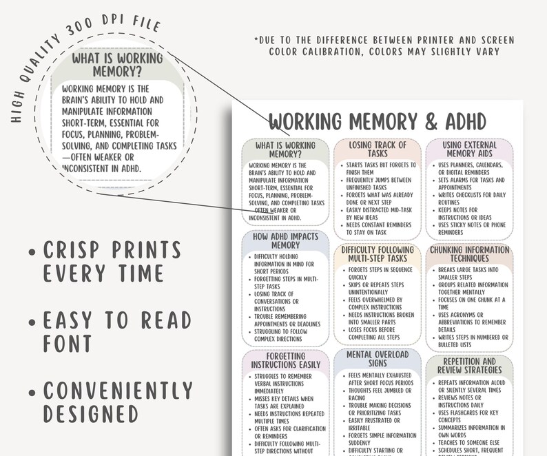 Working Memory ADHD Cheatsheet, Forgetfulness Support, Task Recall ...