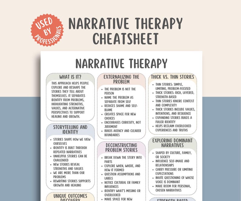 Narrative Therapy Cheatsheet, Story Reconstruction Tool, Identity Work ...